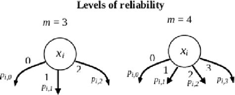Figure 1 From Structure Function Based Methods In Evaluation Of