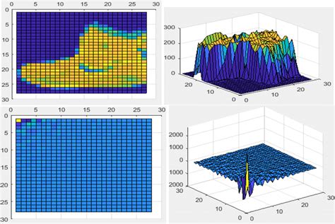 Visualizing Effect Of DCT Top A Sample Image From FMNIST Shown In D Download Scientific