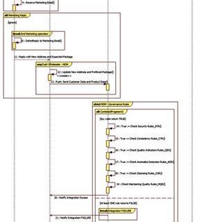 Sequence Diagram Star Uml AulayBarnaby