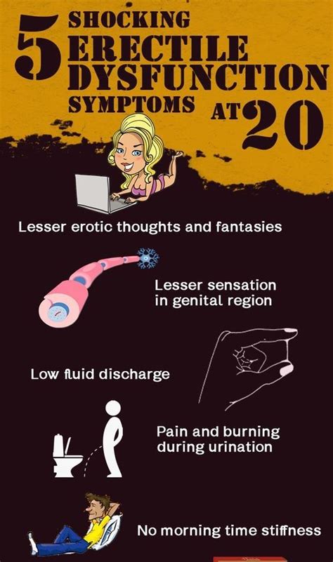 Recognizing Treating Ed Symptoms Artofit