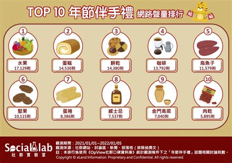 年節送禮好困擾？ 熱門送禮選項來了！ 蕃新聞