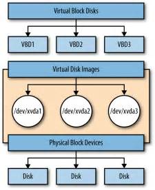 Xenserver Core Architecture And Critical Components Oreilly