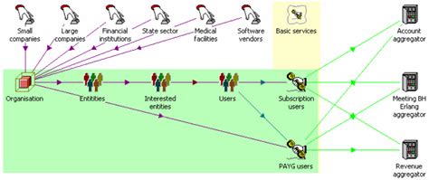 evaluating online conferencing newsletter implied logic