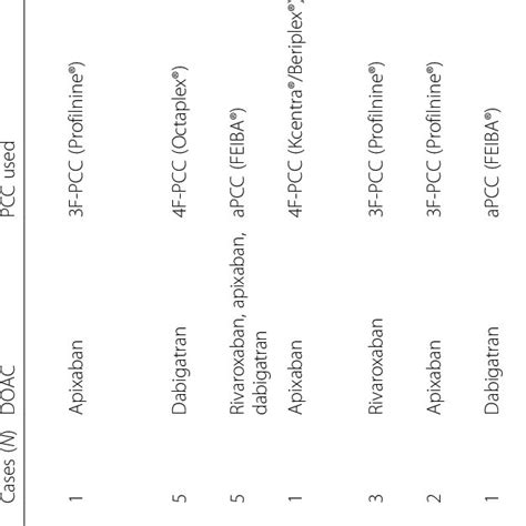 Effect Of Doacs On The Coagulation Cascade Figure Legend F Factor