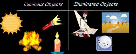 Light Notes Chapter 16 Class 8