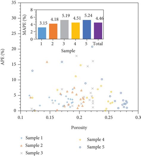 comparison between testing results and predicted surface by mudstone