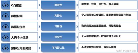 网络安全基础知识解析：了解常见的网络攻击类型、术语及其防范方法网络攻防入门基础知识 Csdn博客
