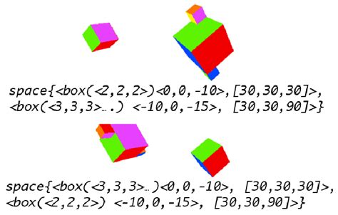 An Example Of Swapping Pins Download Scientific Diagram