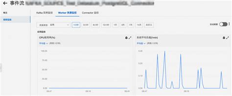 Kafka自定义连接器提供的可观测性能力及错误排查步骤 事件总线 EventBridge 阿里云帮助中心