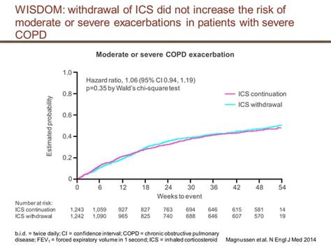 Role Of Ics In Asthma And Copd Pdf