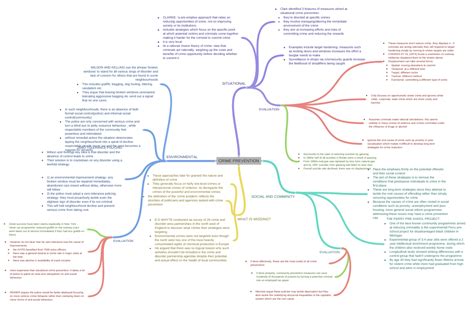 Crime Prevention Coggle Diagram