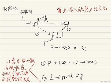 C 数据结构 线性表 链表 头插法尾插法 算法思想及代码实现头插法核心思想 Csdn博客