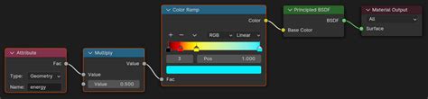 Geometry Nodes Using Geometrynodes How Can I Store Impact Points Of Particles When They Hit A