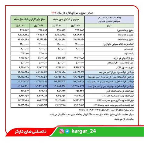 جدول ریز حقوق کارگران در سال ۱۴۰۳ را بخوانید