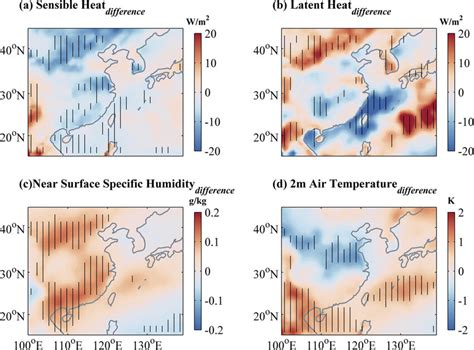 Difference In A Surface Sensible Heat Flux Units W M 22 B