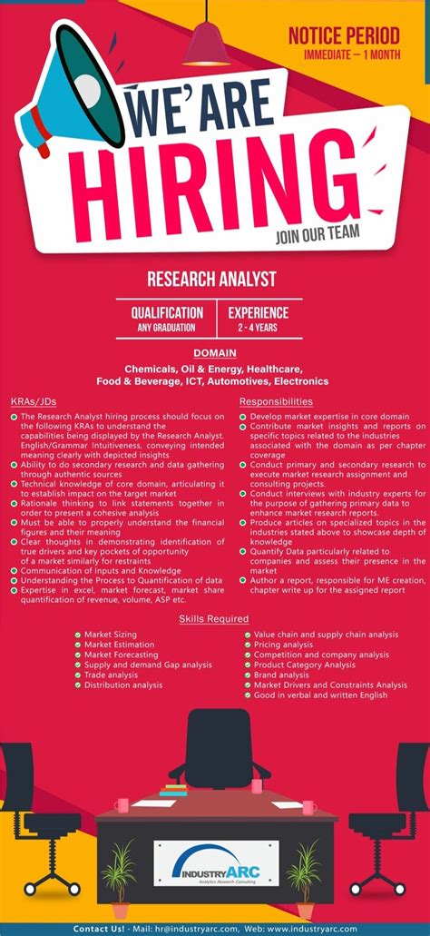 Hiringalert Harsha Vardhan