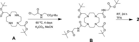Scheme 2 Synthetic Route To Ligand 2 Download Scientific Diagram