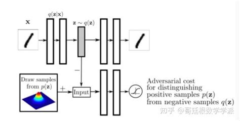 matlab生成对抗网络系列 持续更新 知乎