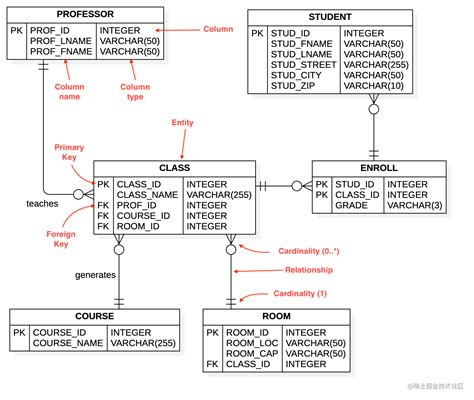How To Draw Er Diagram In Staruml Vazquez Mourrought
