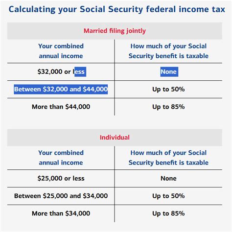 Is Social Security Income Taxable How To Calculate Taxes