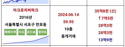 블라인드 부동산 아리팍 24평 358억 신고가