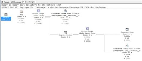 آموزش Iqp در Sql Server نیک آموز