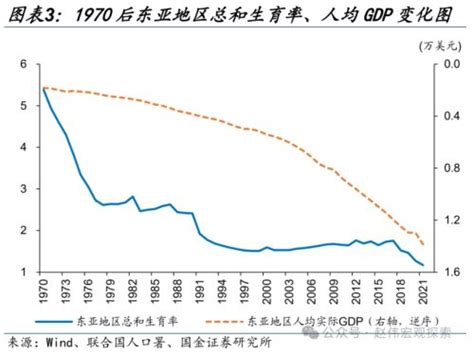 东亚为什么成为了生育率“洼地”？ 风闻