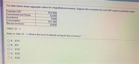 solved the table below shows aggregate values for a