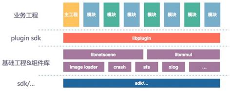 微信android架构历史mmkernel Csdn博客