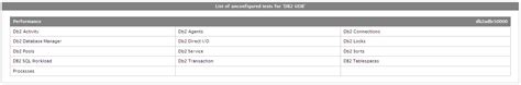 How To Configure And Monitor DB2 UDB Server Version 8 0 And Above