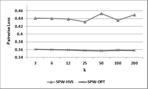 Pairwise Loss Comparison Of Our Methods Download Scientific Diagram
