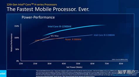 如何看待轻薄笔记本越来越重视 Cpu 性能释放？