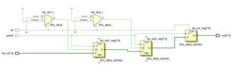 Fpga复位信号设计讨论fpga Sync信号 Csdn博客