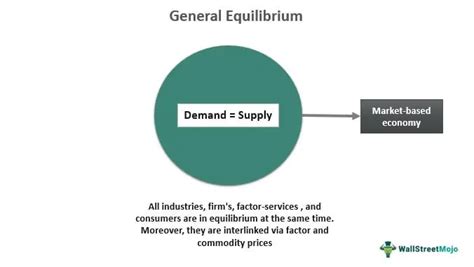 General Equilibrium Definition Theory Example Graph