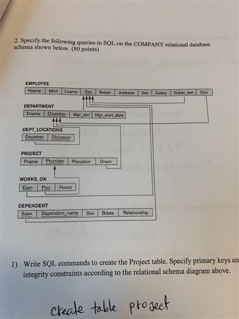 Solved 2 Specify The Following Queries In Sql On The