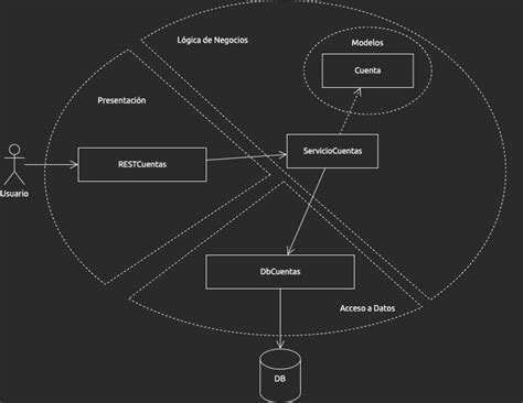 Index Arquitectura Hexagonal Programacion