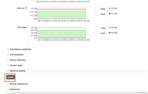 定位 Rabbitmq 内存一直上涨的原因rabbitmq内存暴涨原因排查 Csdn博客
