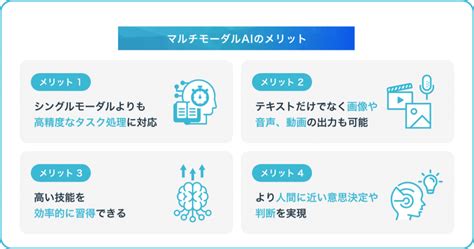 マルチモーダルとは？aiモデルでできることや分野別・企業の導入事例も紹介
