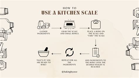 How To Use A Digital Scale For Baking Baking By Cece