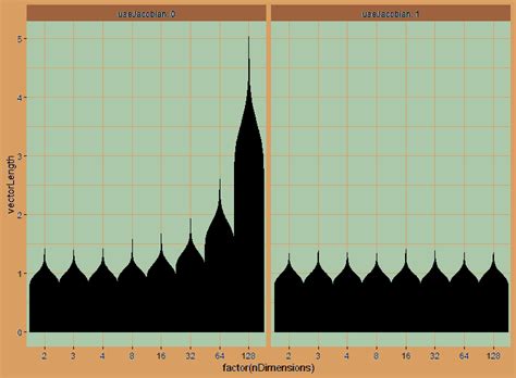 Divergence Treedepth Issues With Unitvector Algorithms The Stan