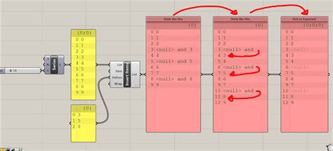 Insert Items Using Multiple Indices Is Not Behaving As Expected