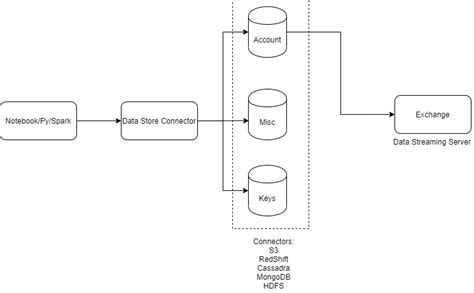 Data Decentralization Data Decentralization Concept And By Manoj