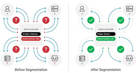 Akamai Guardicore Segmentation Delivers 152 Return On Investment Says New Total Economic