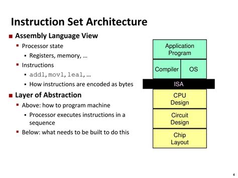 ppt processor architecture y86 csci 2021 computer architecture and