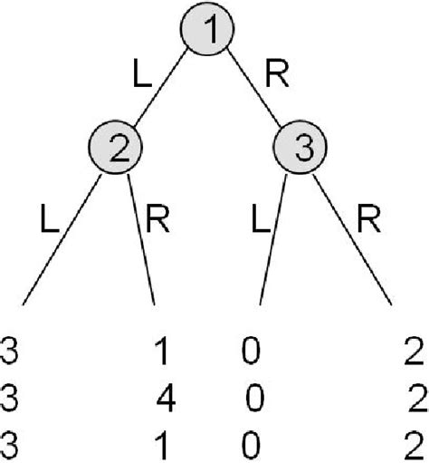 The Basics Of Game Theory India Dictionary