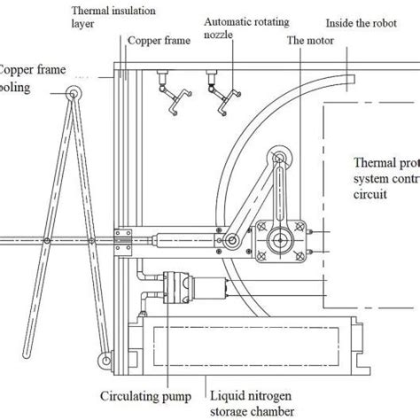 A Brief Model Of The Thermal Protection System Download Scientific Diagram