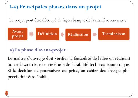 cours gestion de projet Avant projet Définition Réalisation
