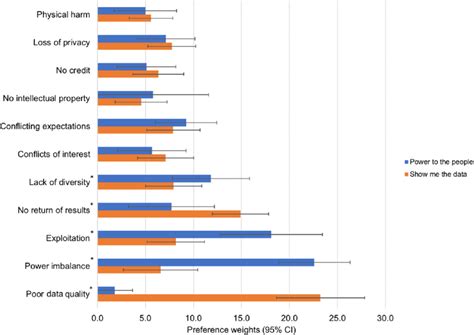 Latent Class Logit Model Between Groups Comparison P≤0 05