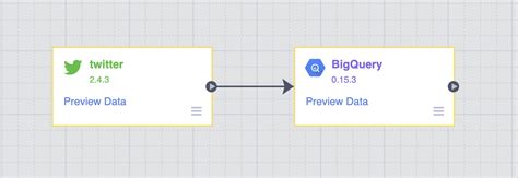 Google Cloud Platform Gcp Data Fusion Twitter Tweet Stream Error