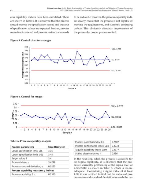 Operations Management Six Sigma Benchmarking Of Process Capability Analysis And Mapping Of